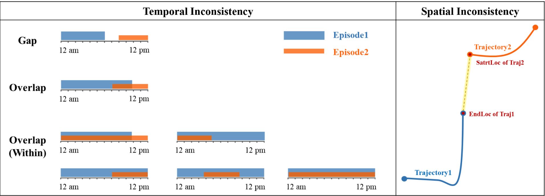 Data-driven GPS Travel Survey Data Quality Control | Yaxuan Zhang